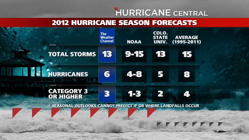 2012 Hurricane Season Forecast | The Weather Channel