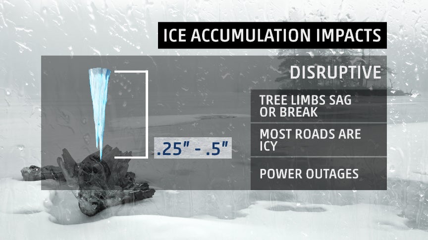 What Ice Storm Accumulations Mean and How to Stay Safe | Weather.com