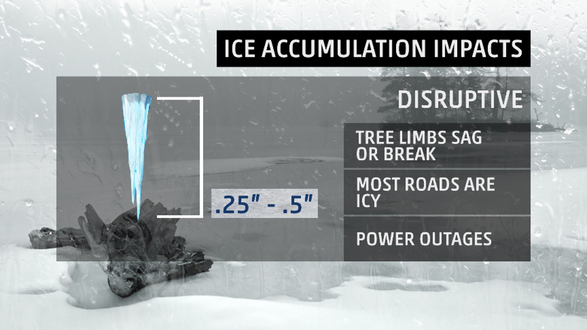 What Ice Storm Accumulations Mean and How to Stay Safe | Weather.com