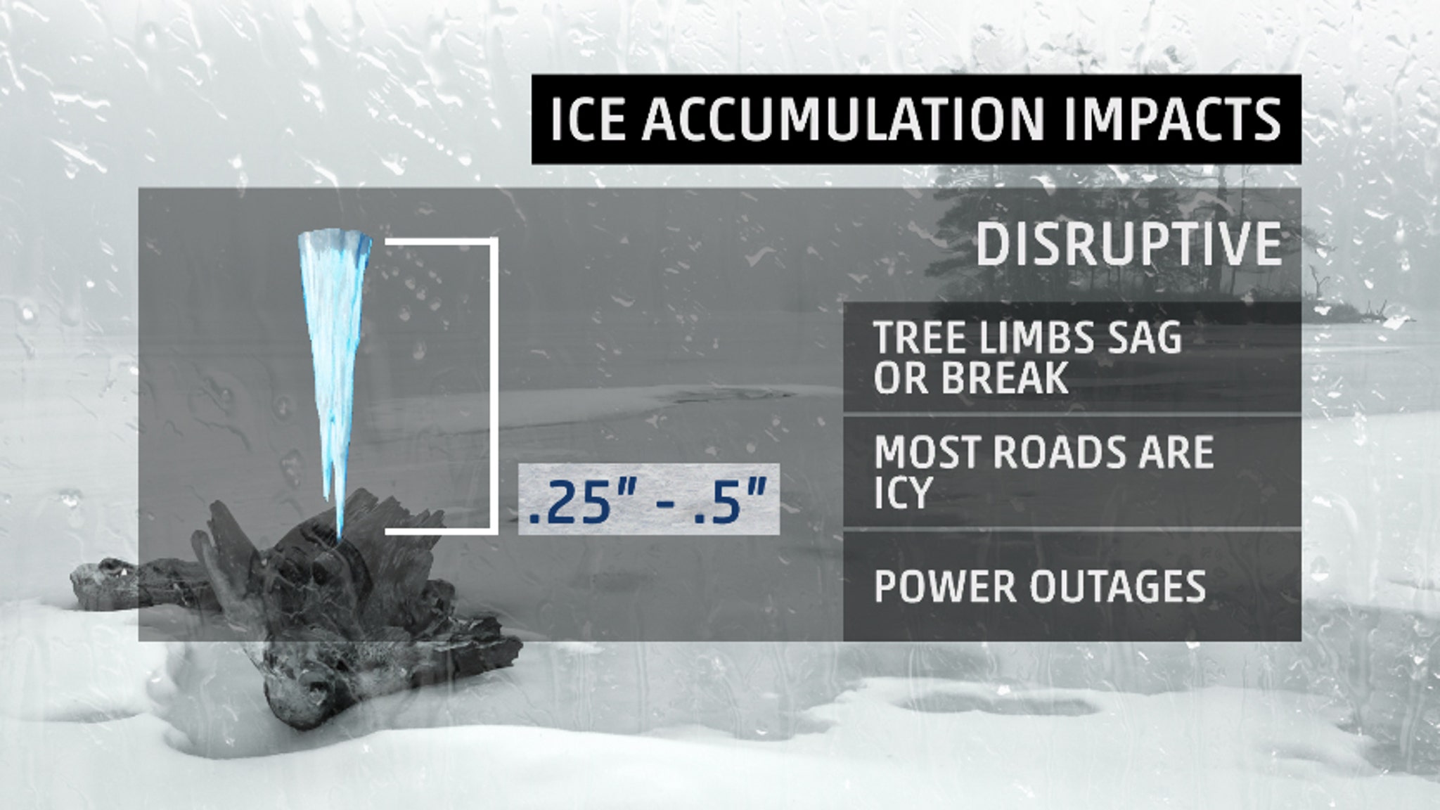 What Ice Storm Accumulations Mean and How to Stay Safe | Weather.com
