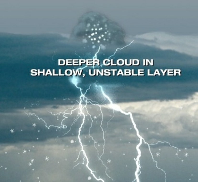What is Thundersnow and Why Does It Happen? | The Weather Channel