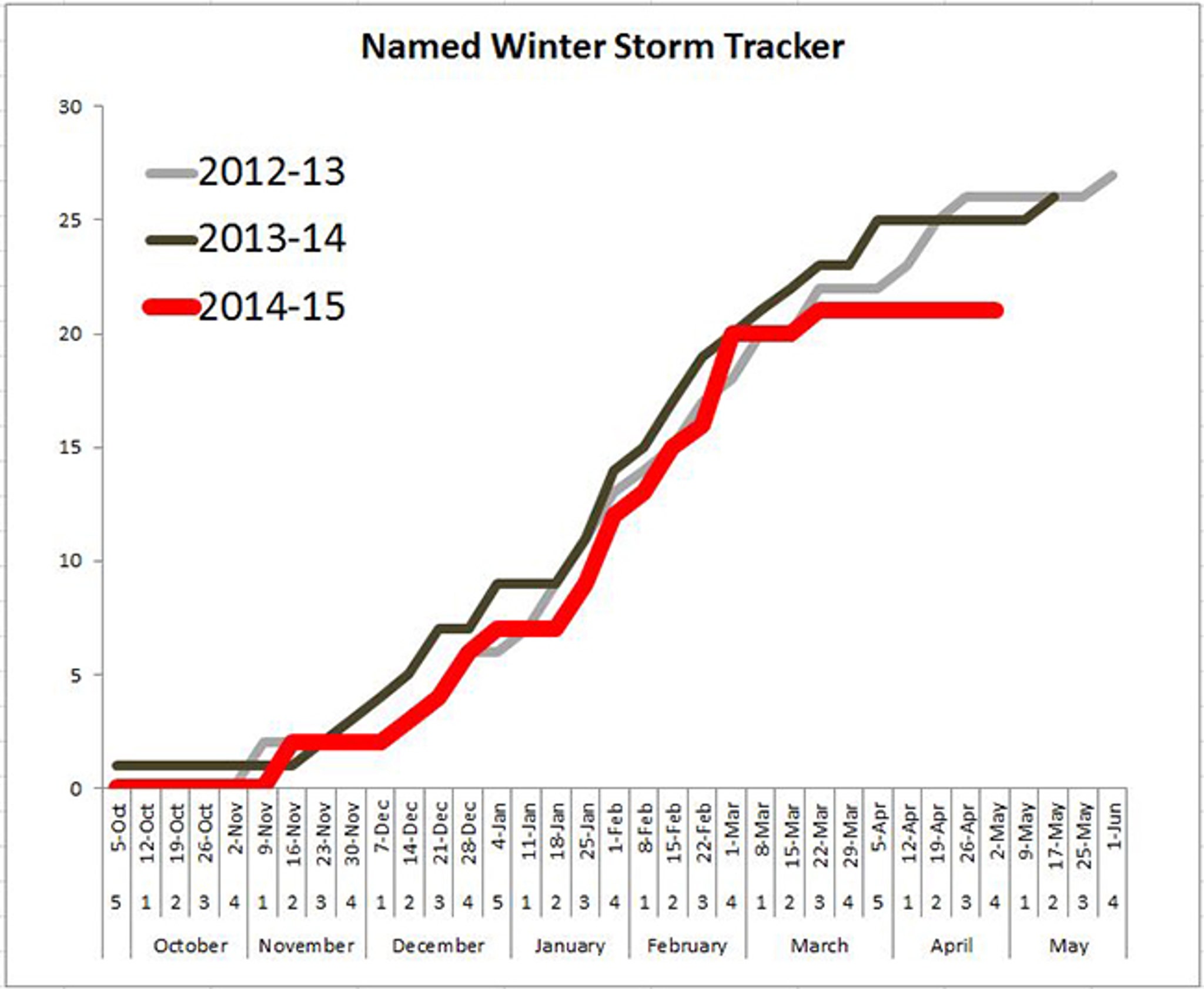 Winter Storm Names 2015-2016: What They Are and What They Mean | The ...