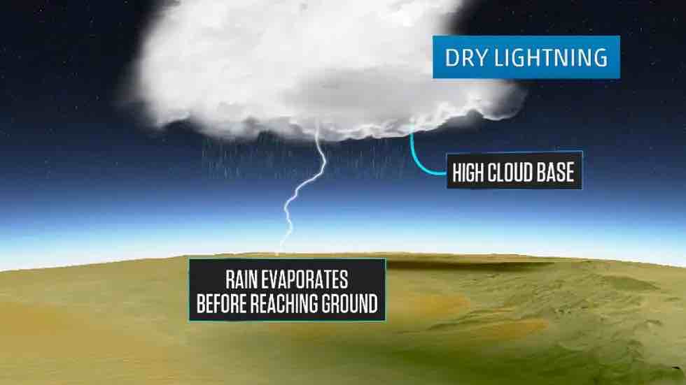 Weather Words: 'Dry Thunderstorms' | Weather.com
