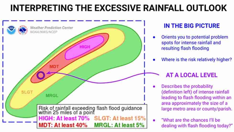 Weather Words ‘high Risk Flash Flood Warning