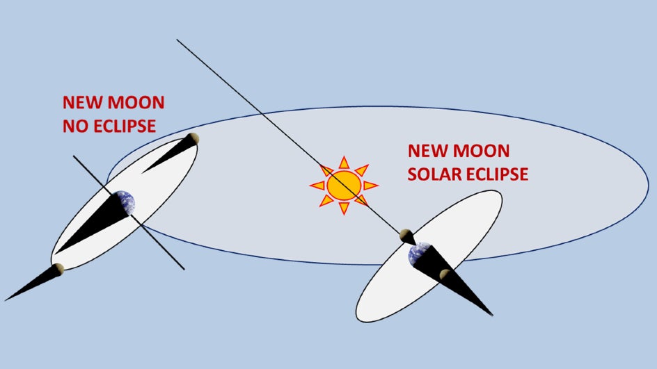 Ask An Astronomer: Your Questions about the Annular Solar Eclipse ...