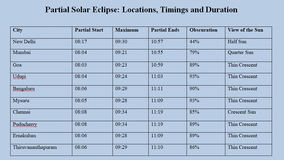 Ask An Astronomer: Your Questions about the Annular Solar Eclipse ...