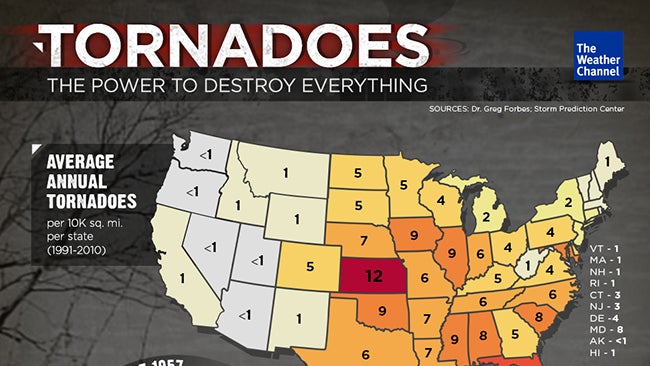 Tornadoes: The Power to Destroy Everything (INFOGRAPHIC) | Weather.com