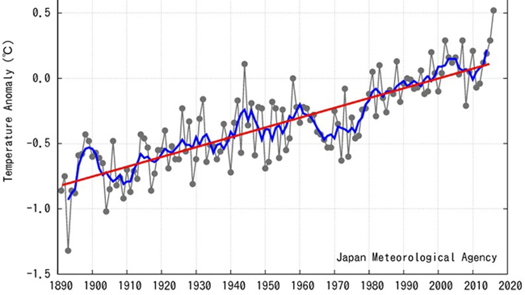 January 2016 Was the Most Abnormally Warm Month Ever Recorded, NASA ...