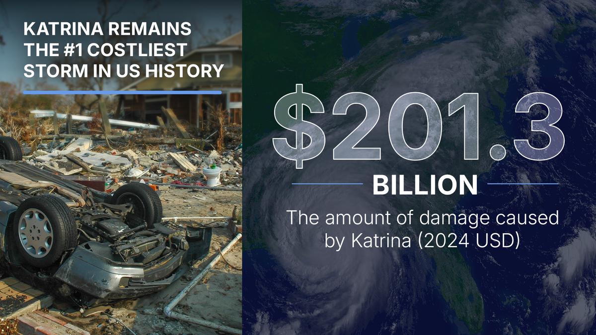 Hurricane Katrina 20 Years Later: By The Numbers | Weather.com