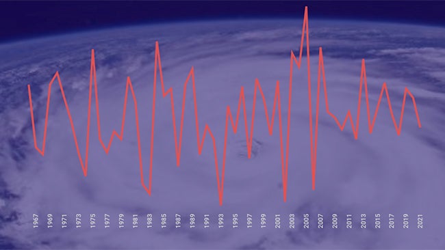 Here's When The Last Storm Of Hurricane Season Typically Forms ...