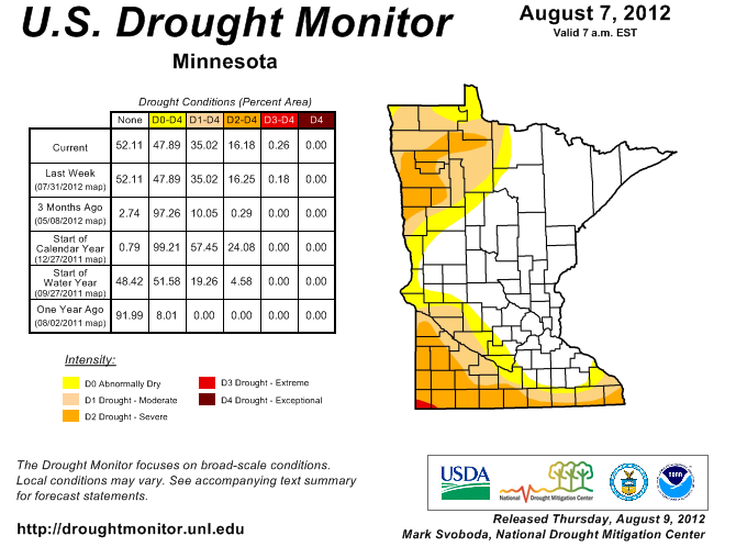 Minn. Lakes Project Monitors Effects of Climate Change | The Weather ...