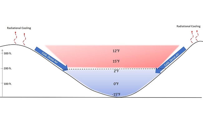Temperature Sinks: Why Some of the Coldest Places on Earth Get So Cold ...