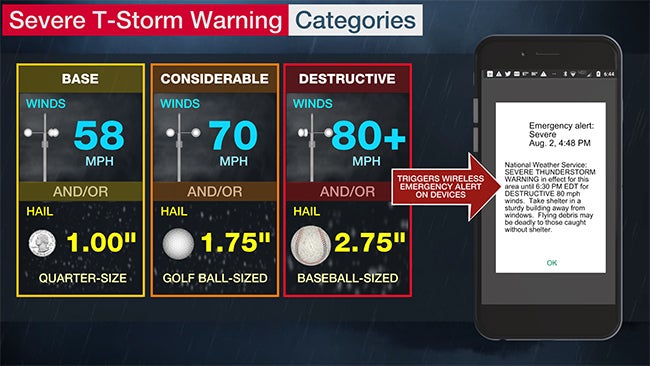 Severe Thunderstorm Warning Weather Channel