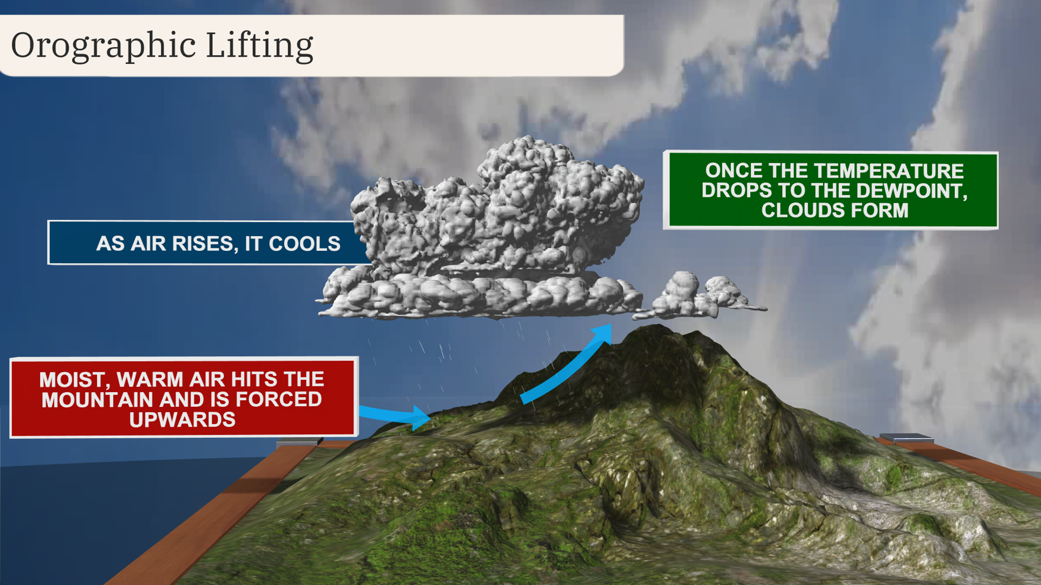 Weather Words: Adiabatic Cooling | Weather.com