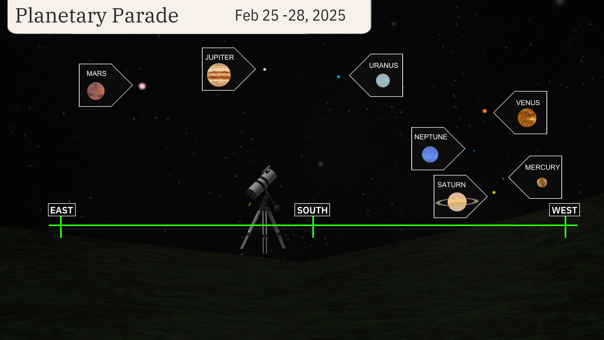 Planetary Parade Will Happen Friday Night | Weather.com
