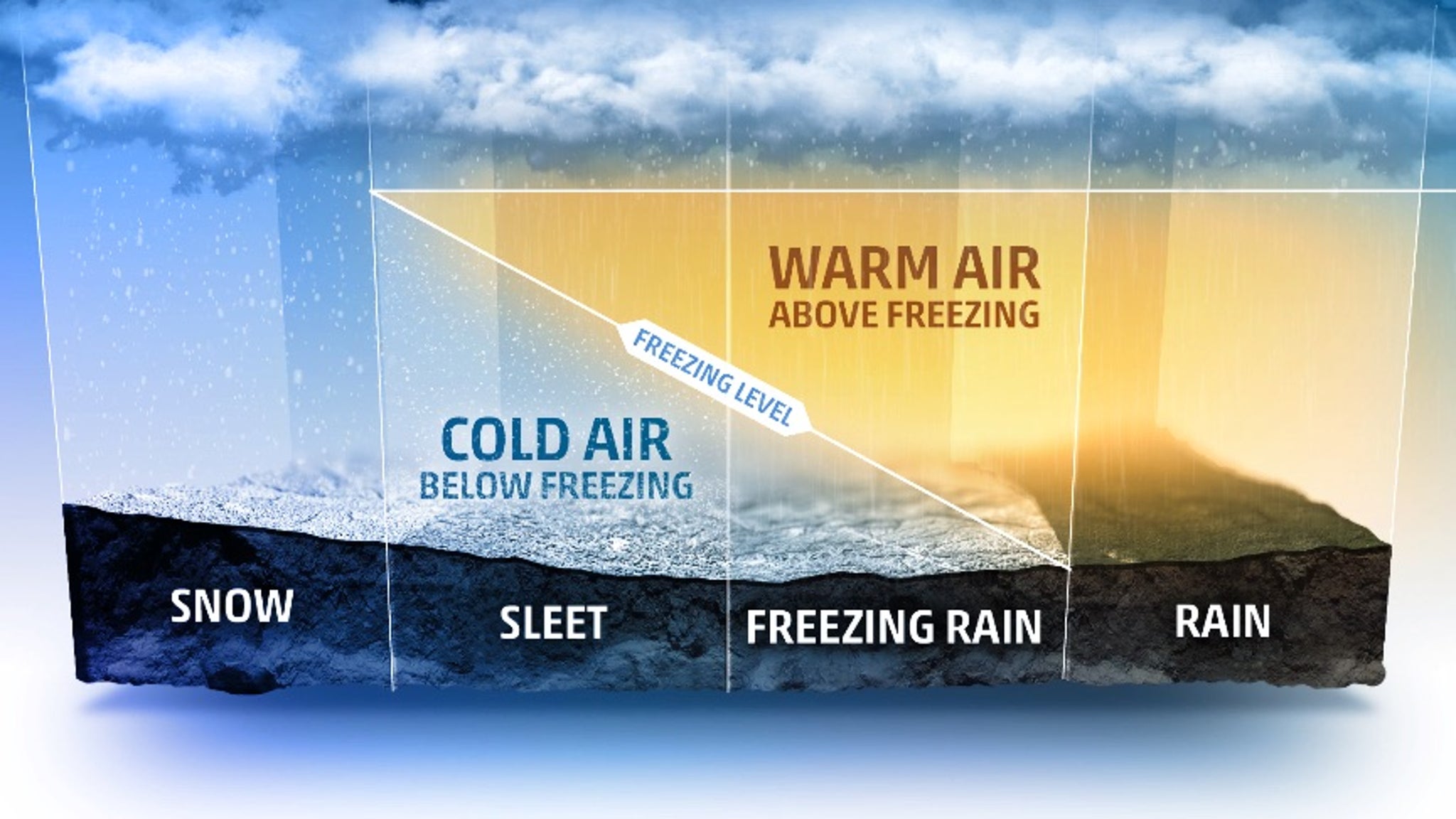 5 Things To Know About Ice Storms | Weather.com