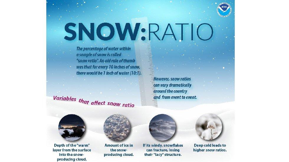 4 Ways That Heavy, Wet Snow Can Bring Hazards In A Winter Storm