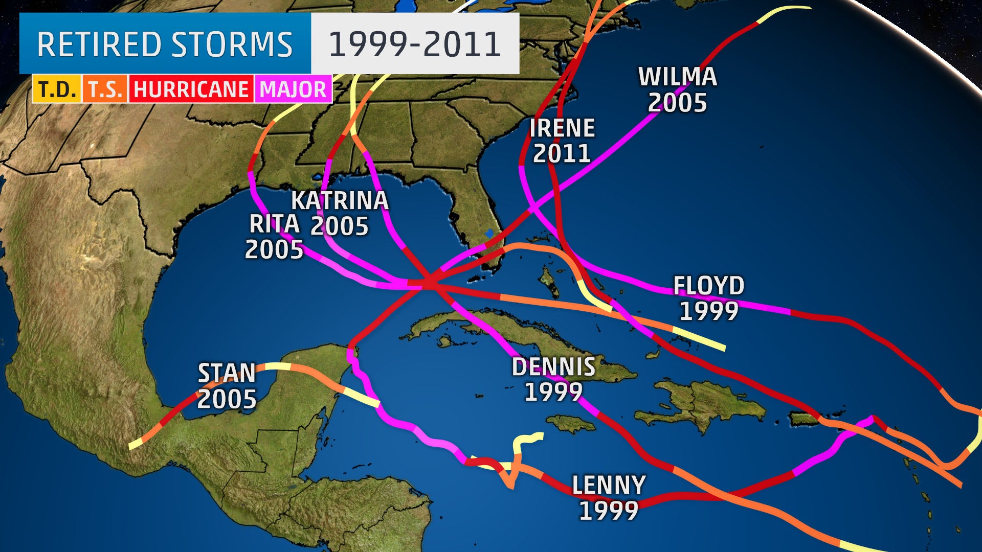 2017 Atlantic Hurricane Names Talking The Tropics With Mike: Last Day