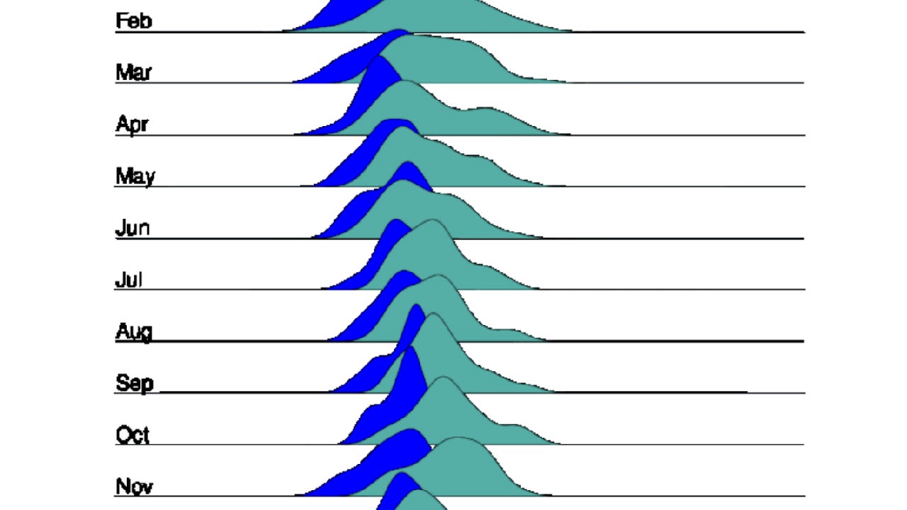 Animated Image Finds New Way to Show Us the Planet is Warming | The ...
