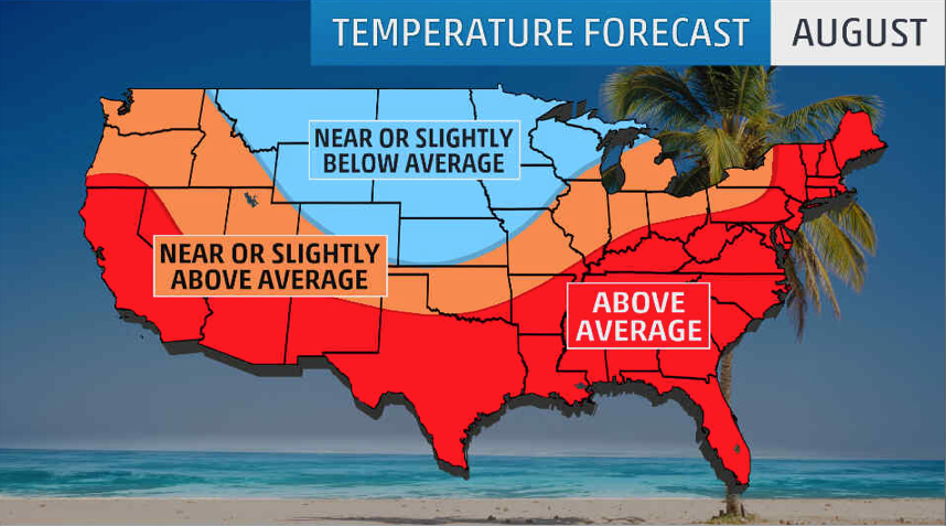 Temperature Forecast for August.