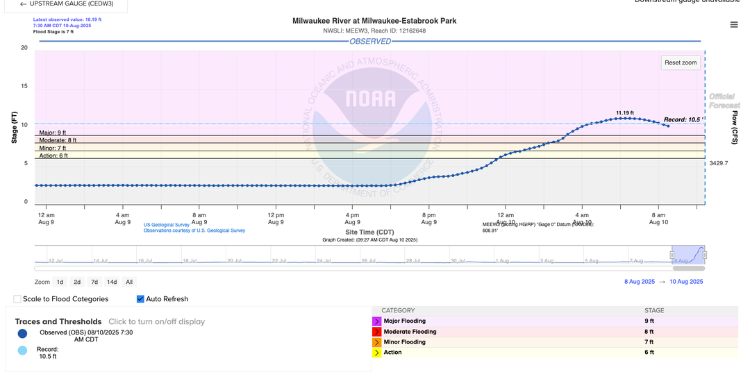 Flash Flooding Around Milwaukee Breaks Records | Weather.com