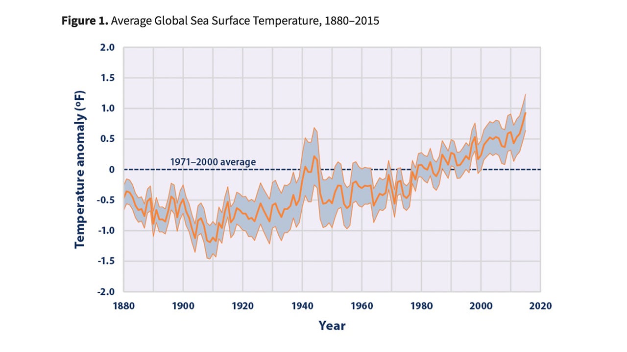 10 Climate Trends That Spell Trouble for Our Planet | The Weather Channel