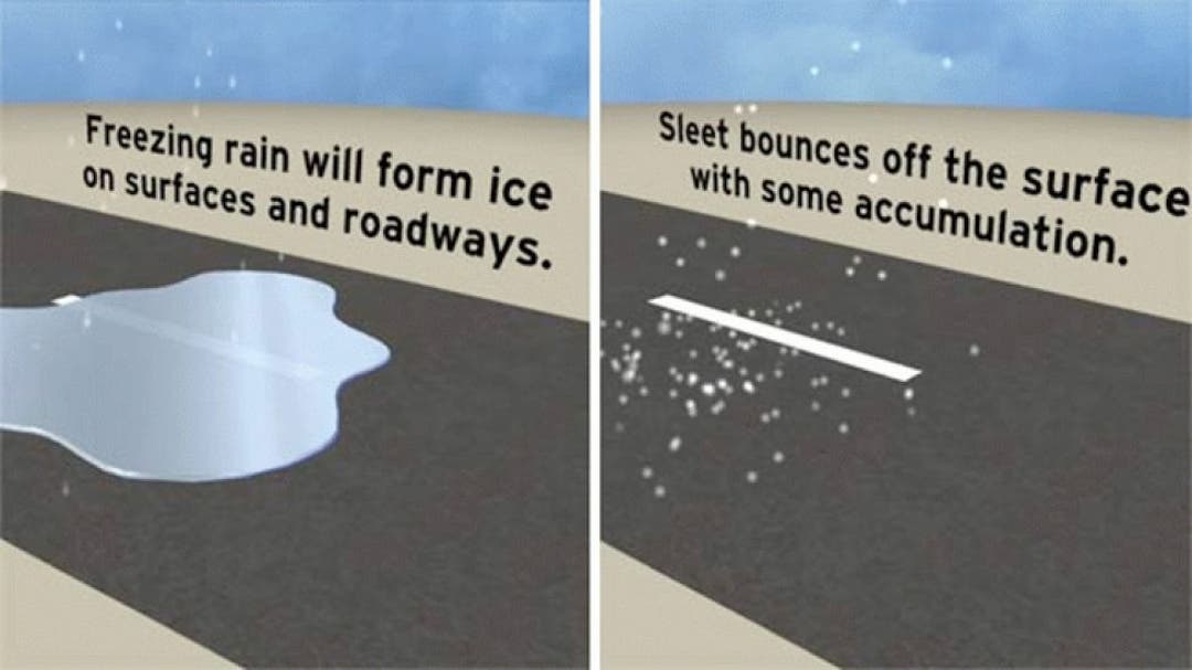 Sleet and Freezing Rain: What's the Difference? | The Weather Channel