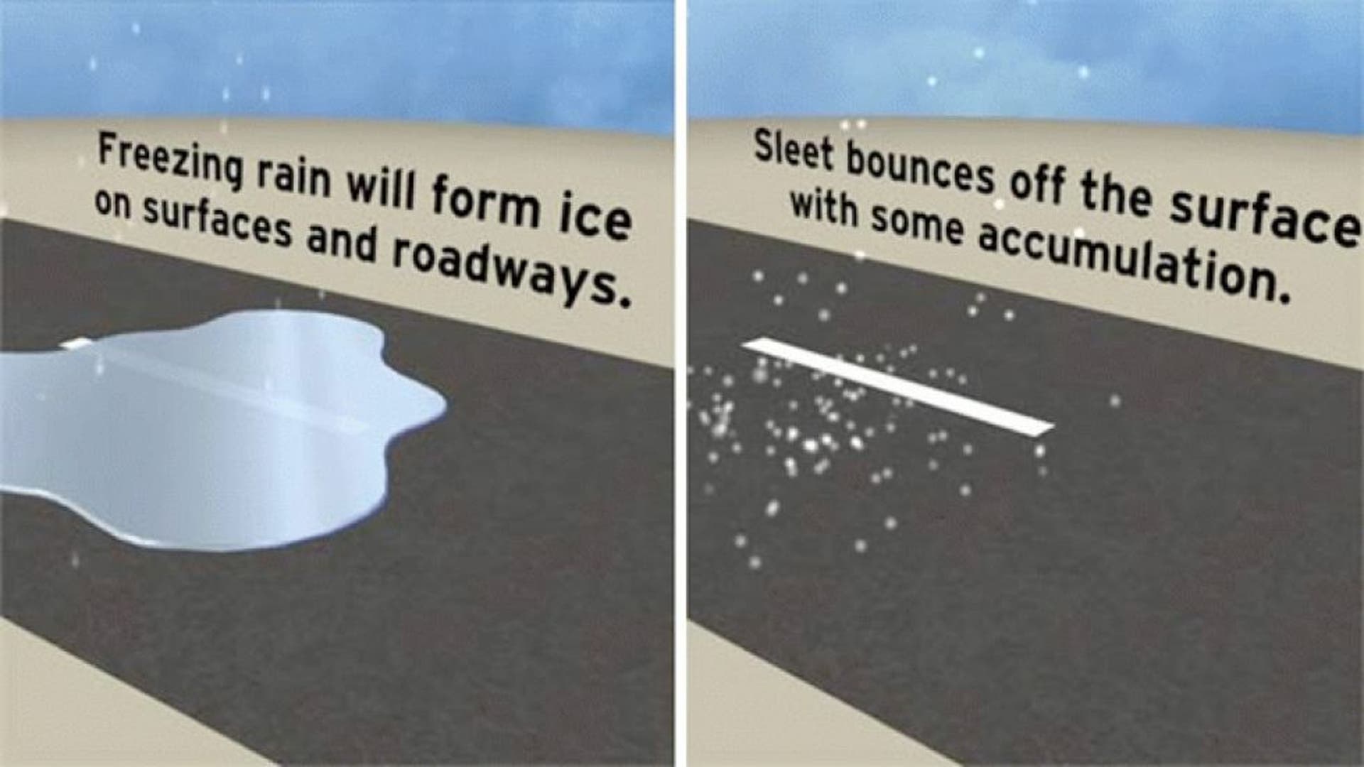 Sleet and Freezing Rain: What's the Difference? | The Weather Channel