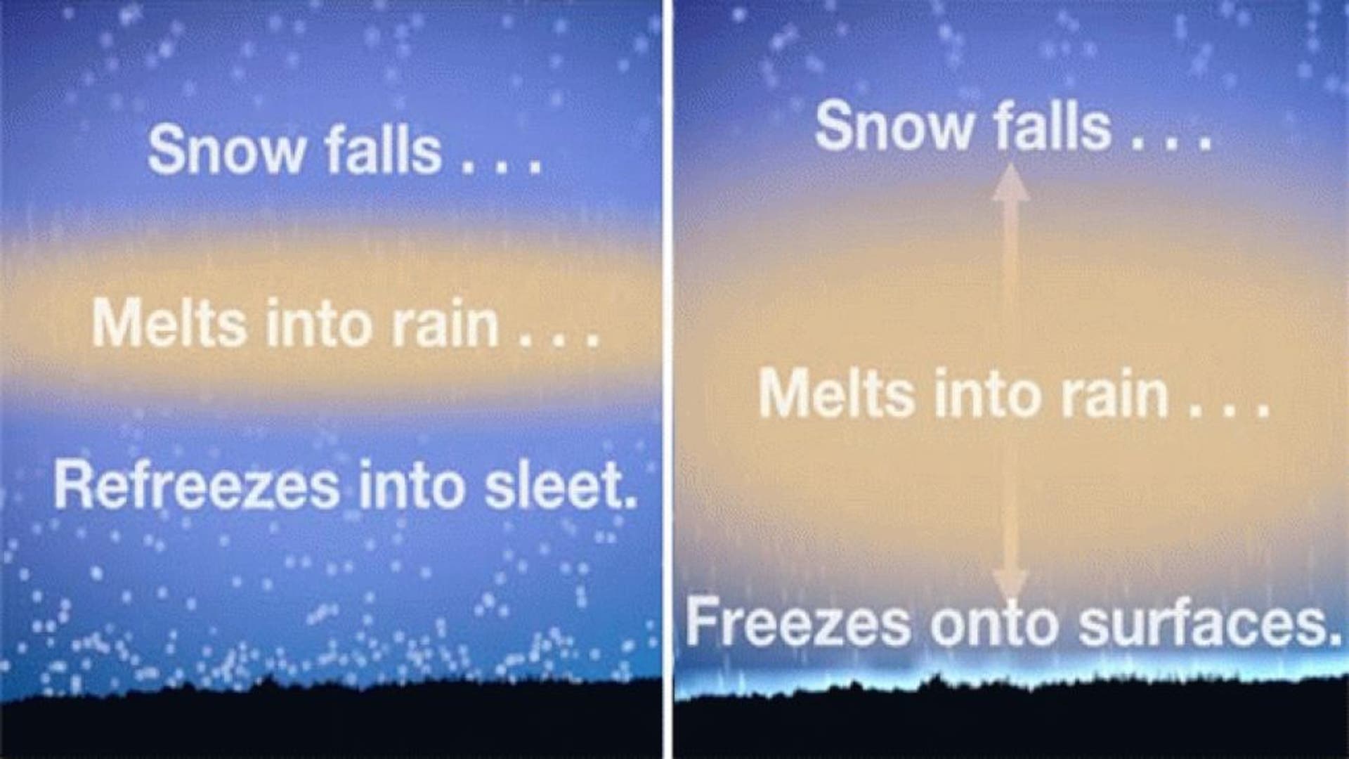 Sleet and Freezing Rain: What's the Difference? | The Weather Channel