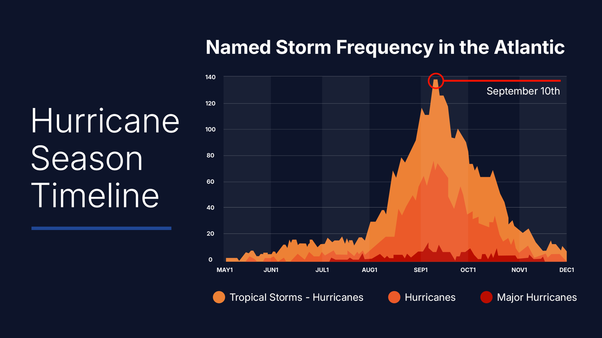 Tropics 101 Infographics: What To Know During Hurricane Season ...