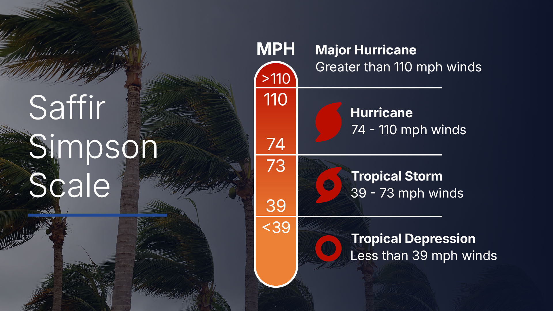 Tropics 101 Infographics: What To Know During Hurricane Season ...