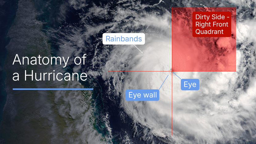 Tropics 101 Infographics: What To Know During Hurricane Season ...
