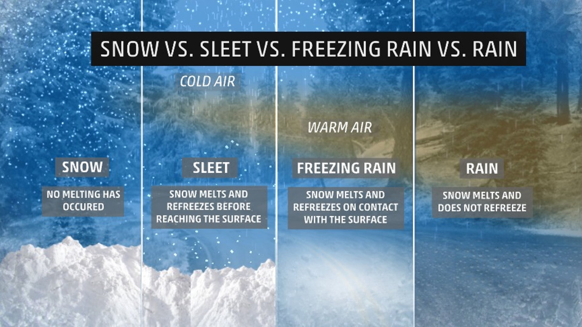 What Ice Storm Accumulations Mean and How to Stay Safe | Weather.com
