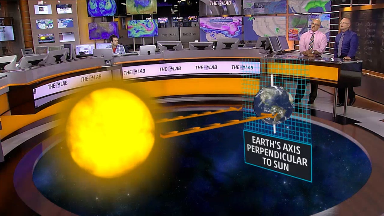 Why Spring Gets Shorter Every Year | The Weather Channel