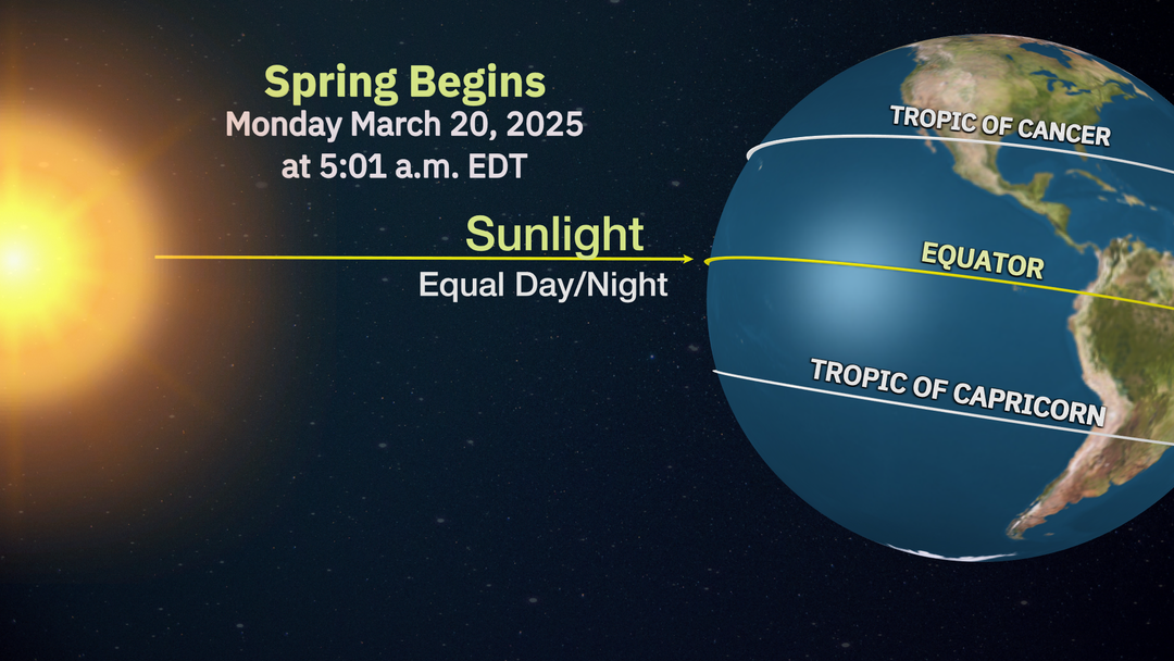 What Is Actually The First Day Of Spring? | Weather.com