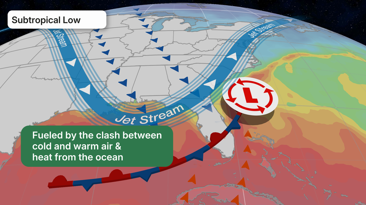 What Is A Subtropical Storm? | Weather.com