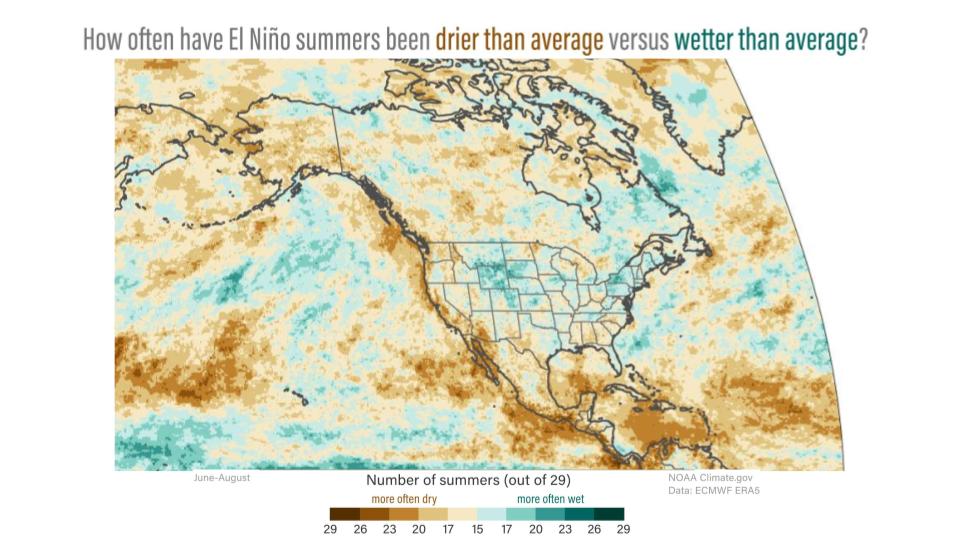 Why Does El Niño Affect Summer Weather Significantly Less Than Winter ...