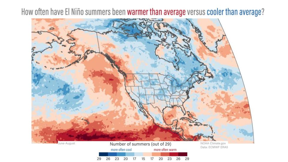 Why Does El Niño Affect Summer Weather Significantly Less Than Winter ...
