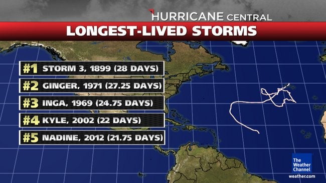 Nadine: Little Impact, but History-Making | The Weather Channel