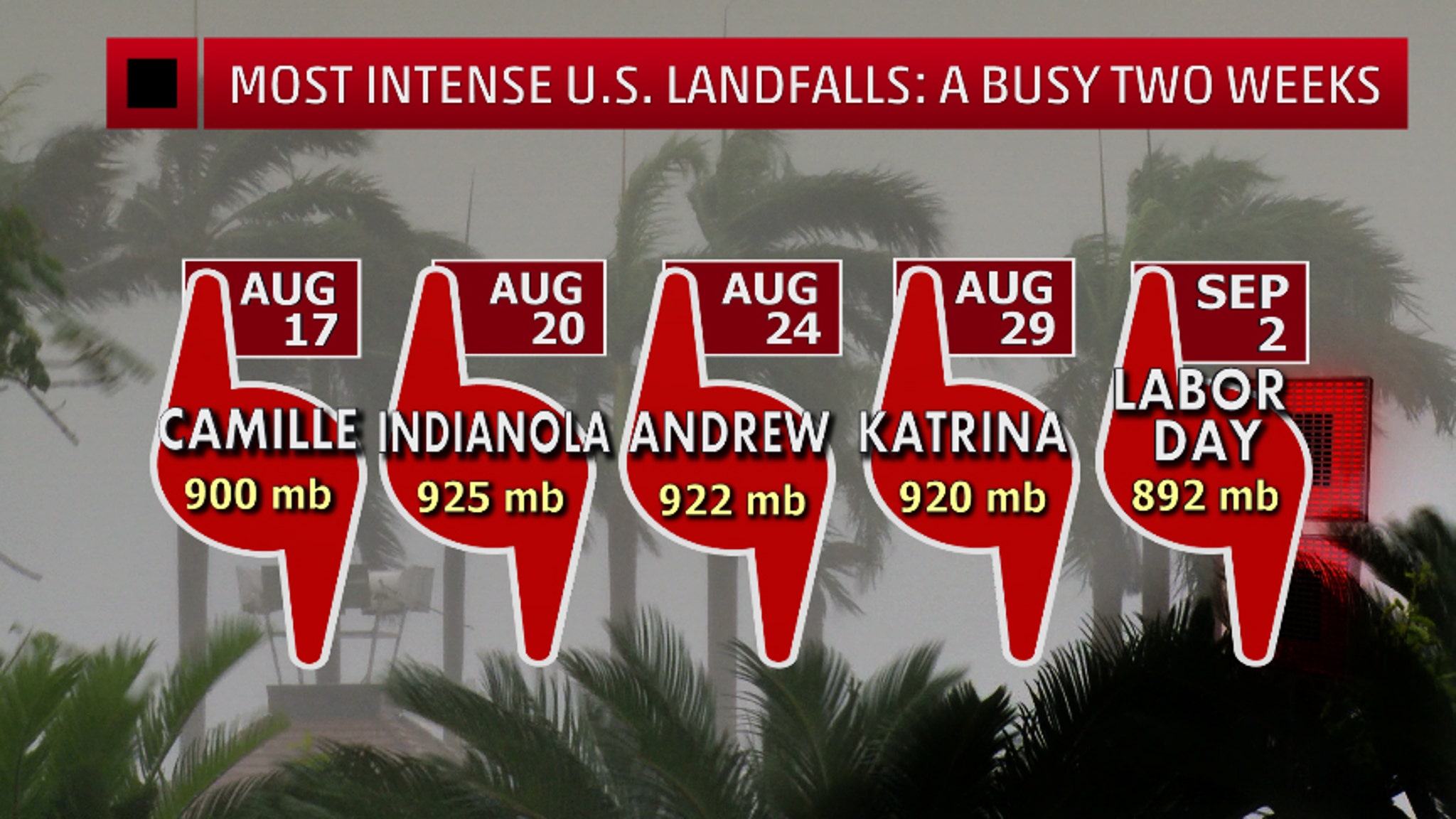 Hurricane Season's Peak: Most Intense U.S. Hurricanes Hit in This Two ...