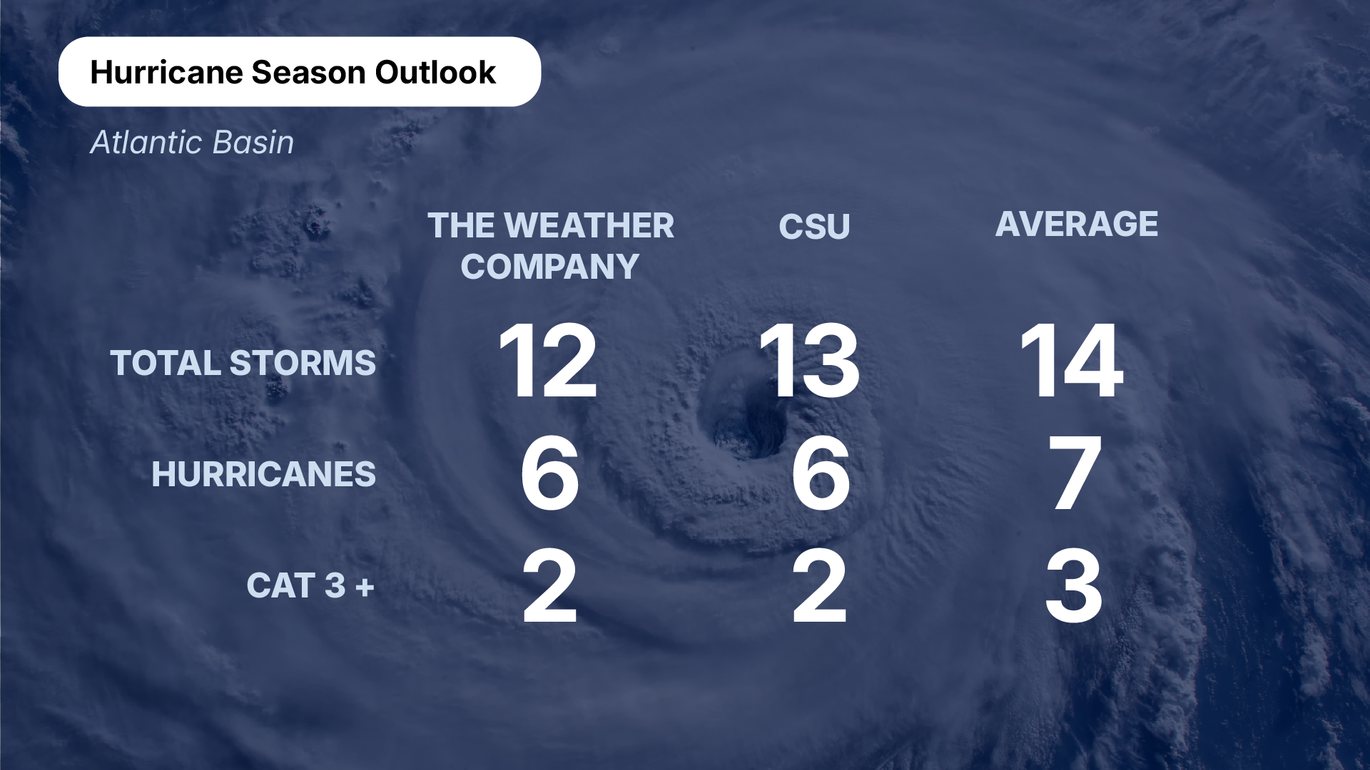 2026 Hurricane Seasonal Outlook From The Weather Company | Weather.com