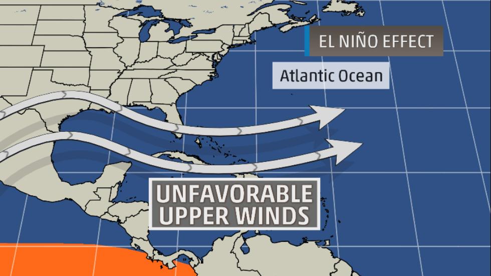 No Hurricanes in Western Atlantic Yet for First Time Since 1914 | The ...