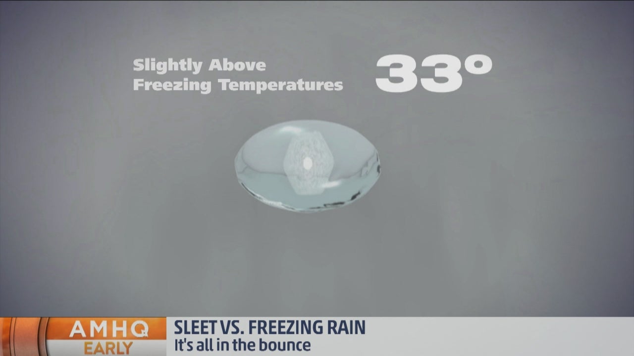 Sleet and Freezing Rain: What's the Difference? | The Weather Channel