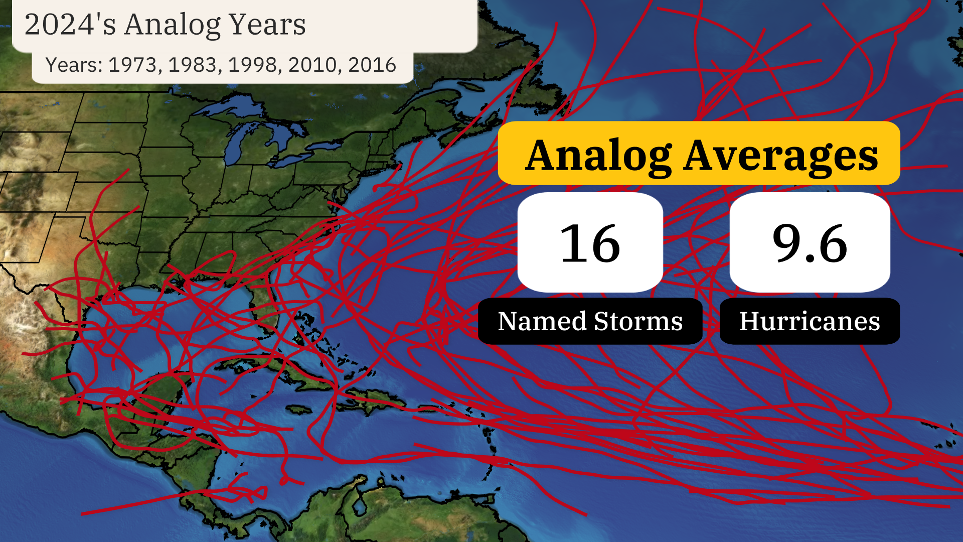 New Outlook: Atlantic Hurricane Season To Be Busier Than Previously ...