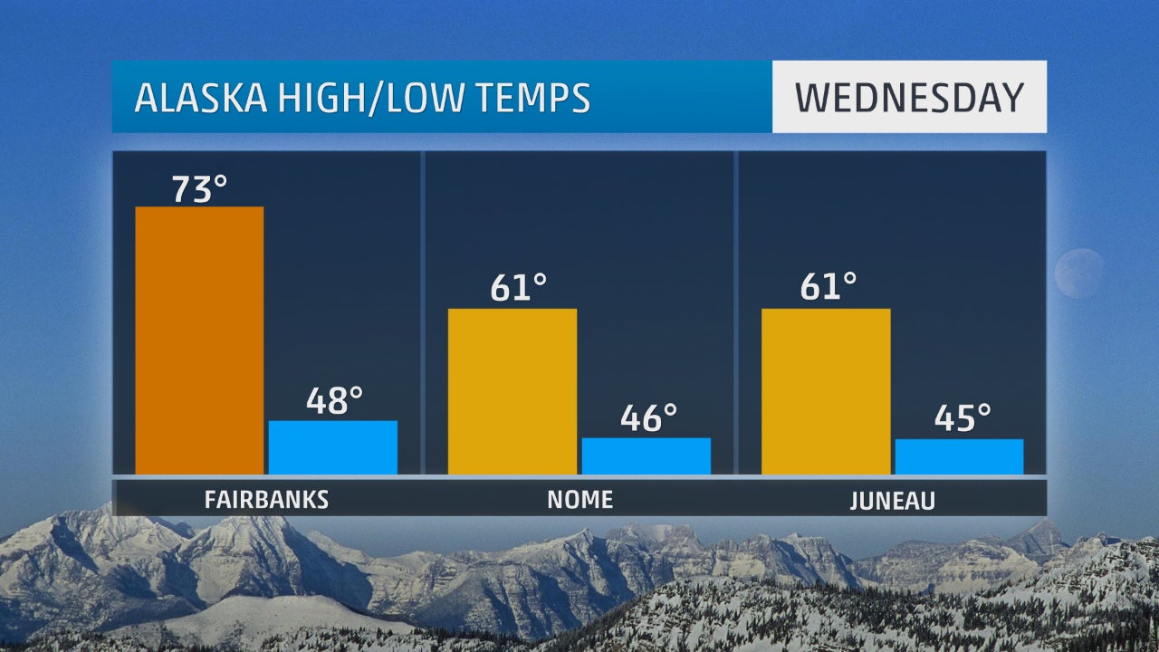 Parts of the Northeast Were Colder Than Alaska on Wednesday | Weather.com