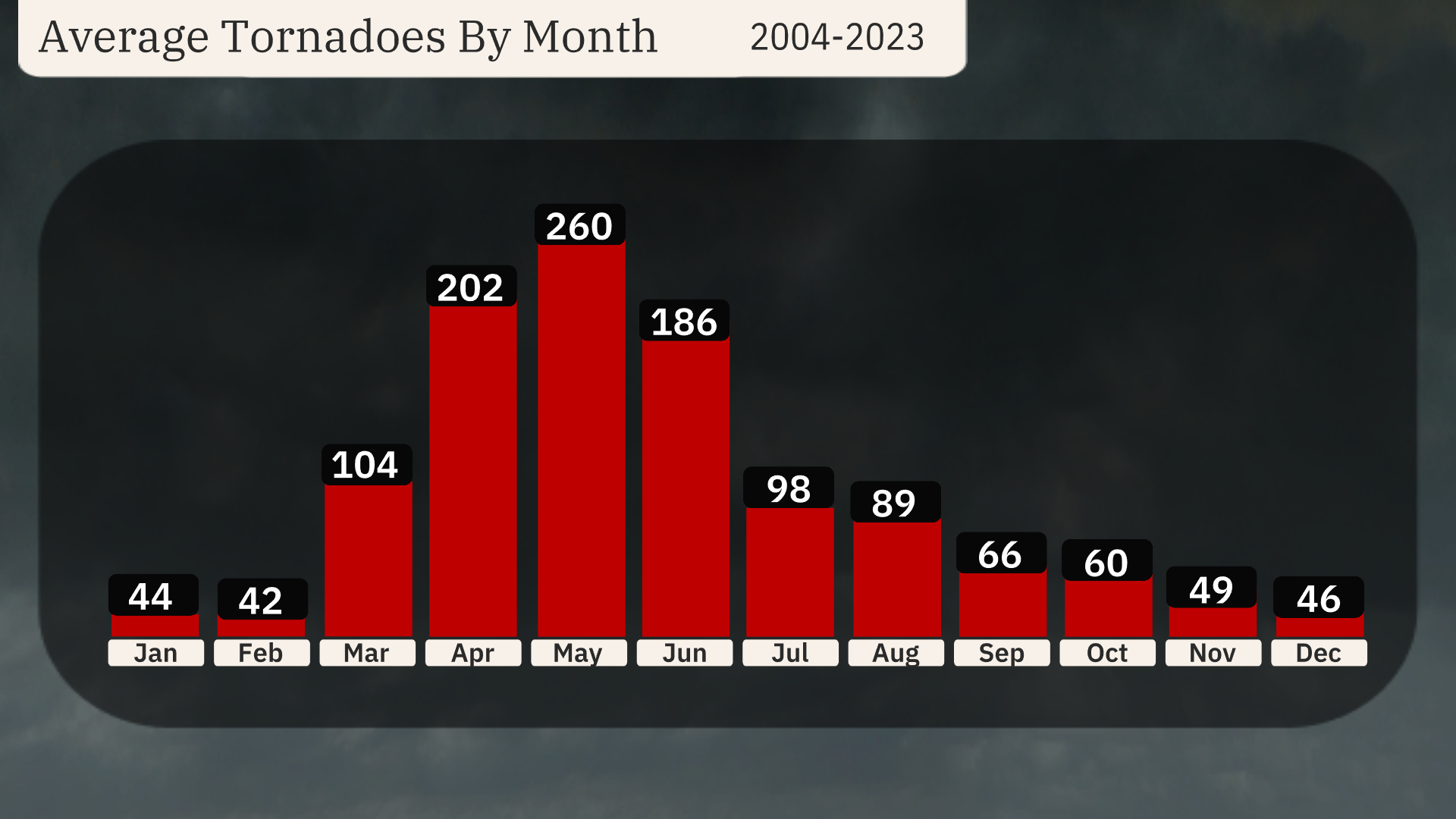 Spring Tornado Ramp-Up: What You Need To Know | Weather Underground