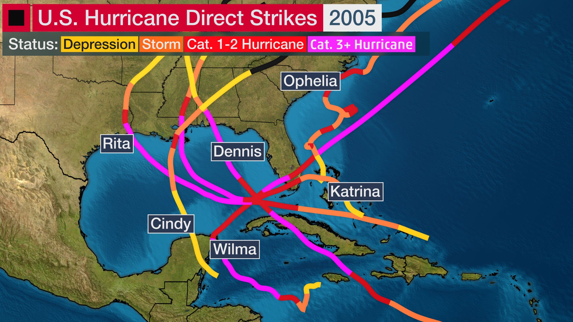 15 Years Ago, the Most Extreme Atlantic Hurricane Season on Record ...