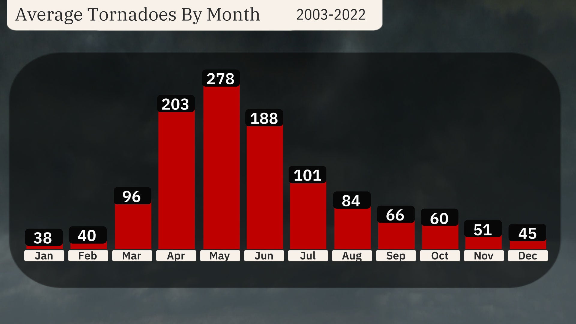 U.S. Tornadoes: Why This Is The Strangest Map I've Seen In 2024 ...