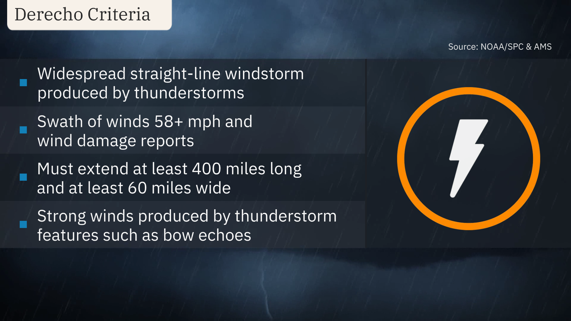 What Is A Derecho? | Weather.com