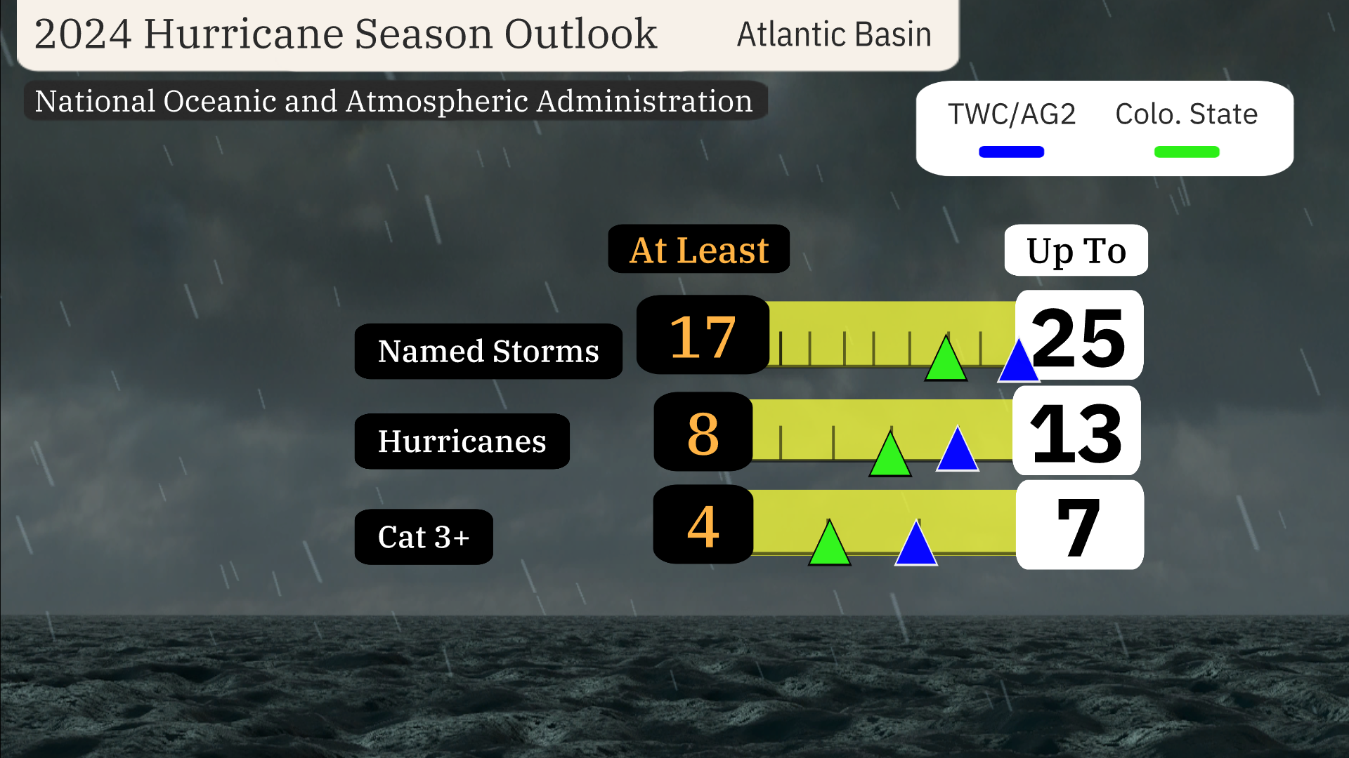 NOAA’s First Atlantic Hurricane Season Outlook Predicts Activity Well Above Average | Weather ...